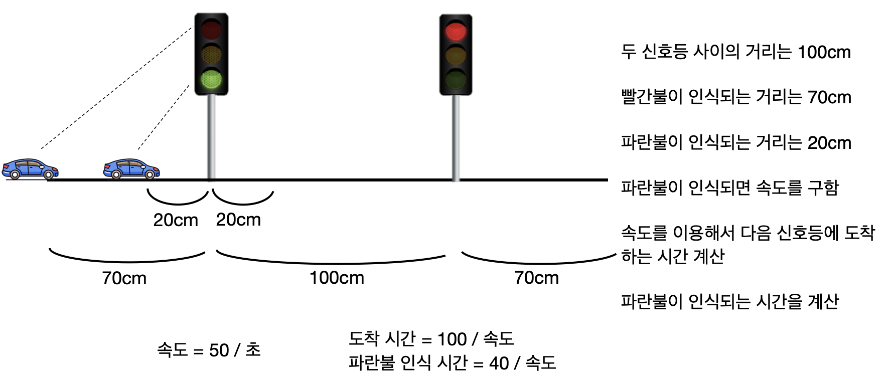 GitHub - cat2998/Multiprocessing_Socket_Project_Using_Raspberry_Pi ... GitHub - cat2998/Multiprocessing_Socket_Project_Using_Raspberry_Pi ...