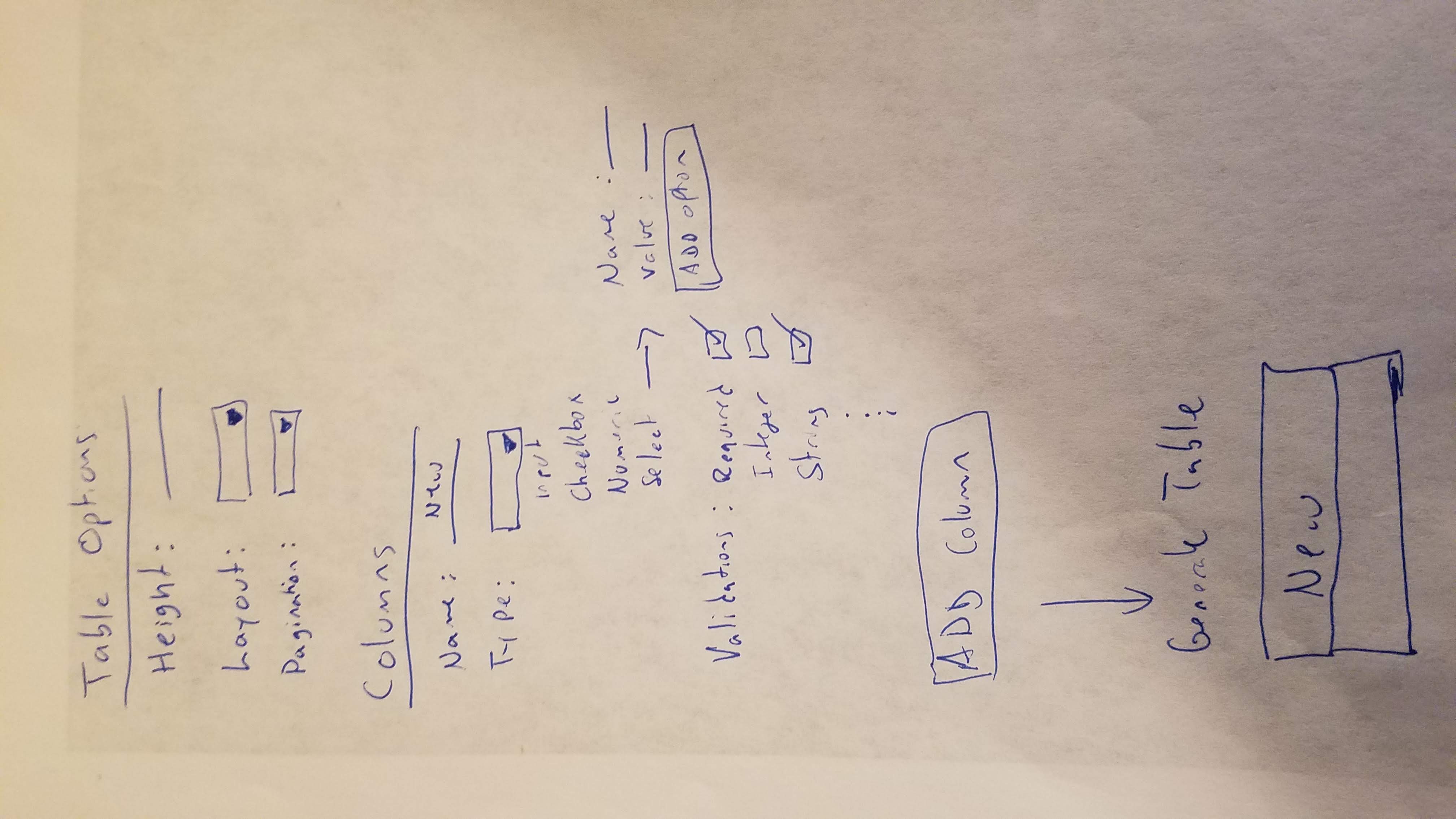 Feature Request/Question - Built in UI Configurator · Issue #1885 · olifolkerd/tabulator · GitHub