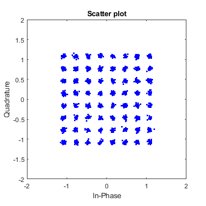 GitHub - jirimilos/802.11ah-af-phy-sim: This repository contains the ...