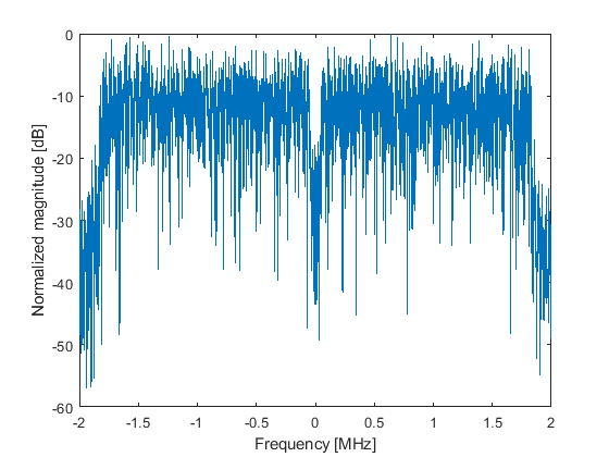 GitHub - jirimilos/802.11ah-af-phy-sim: This repository contains the ...