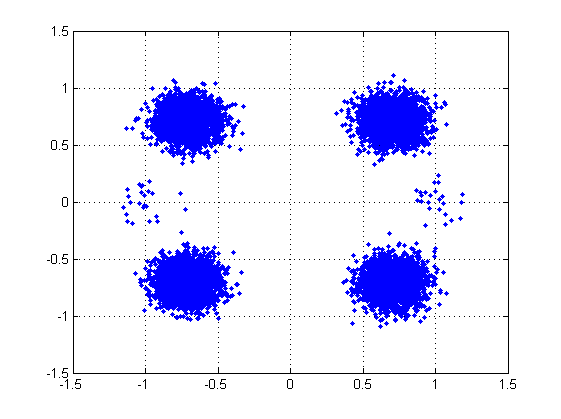GitHub - jirimilos/802.11ah-af-phy-sim: This repository contains the ...