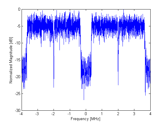 GitHub - jirimilos/802.11ah-af-phy-sim: This repository contains the ...