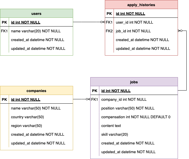 GitHub - hyo-jin-jeong/wanted_pre_onboarding: 원티드 프리온보딩 백엔드 코스 선발과제