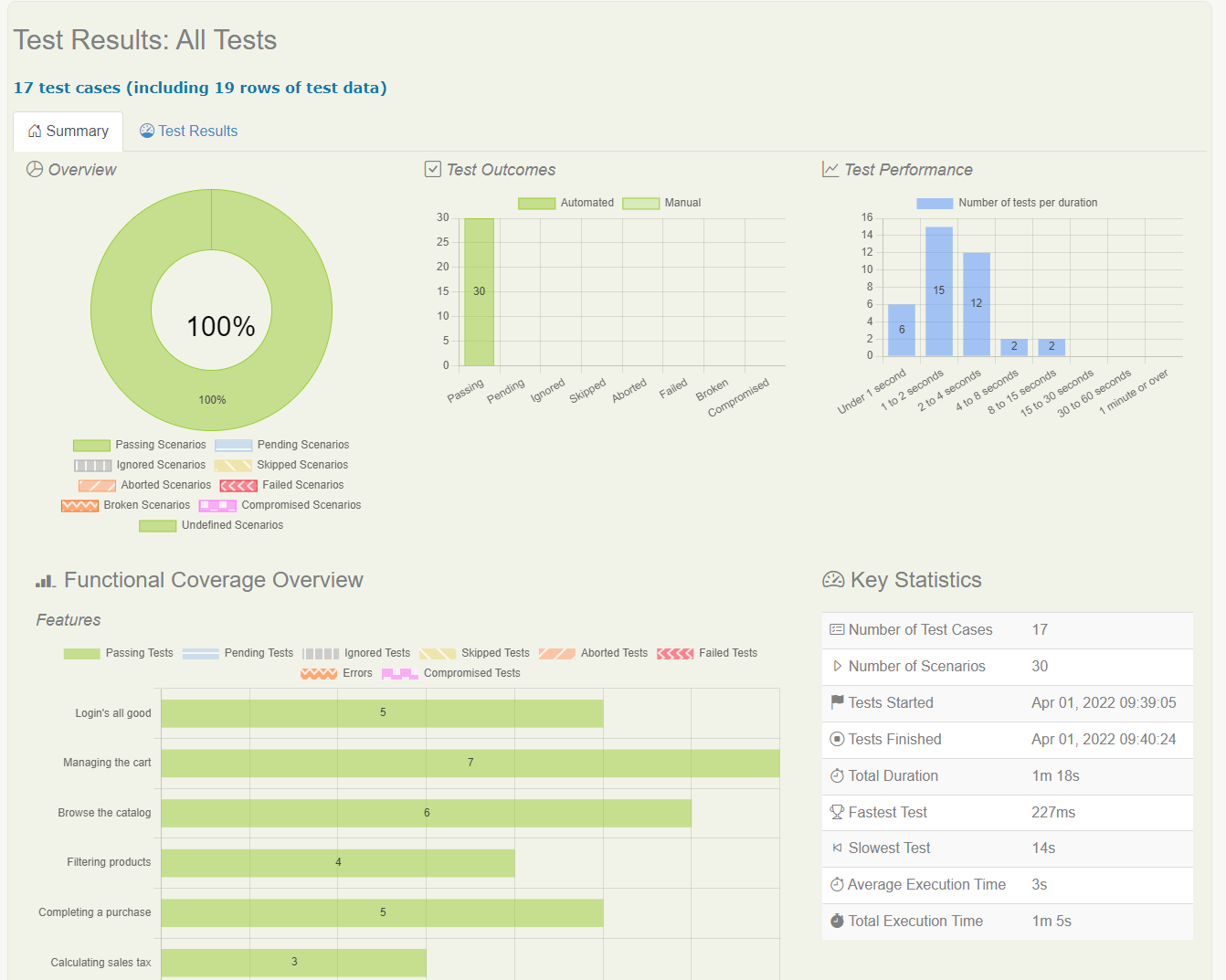 How Is The Count For Rows Of Test Data Calculated In The Serenity Report · Issue 2765