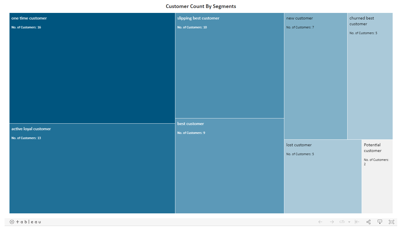 GitHub - PhilipSada/rfm-analysis-for-customer-segmentation