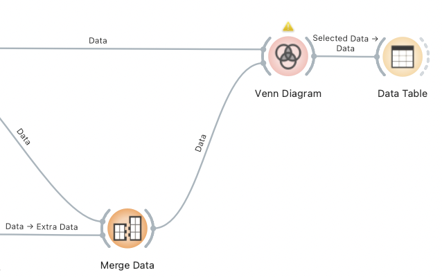 Merge Data: add outputs for additional set operations · Issue #6138 · biolab/orange3 · GitHub