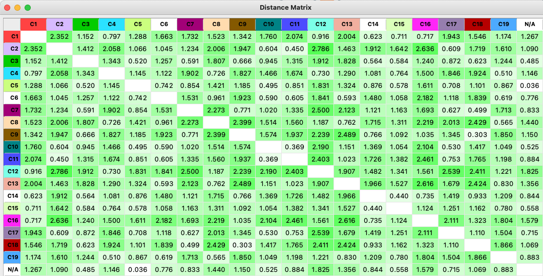 Distance Matrix: allow basic statistics on distances · Issue #6556 · biolab/orange3 · GitHub