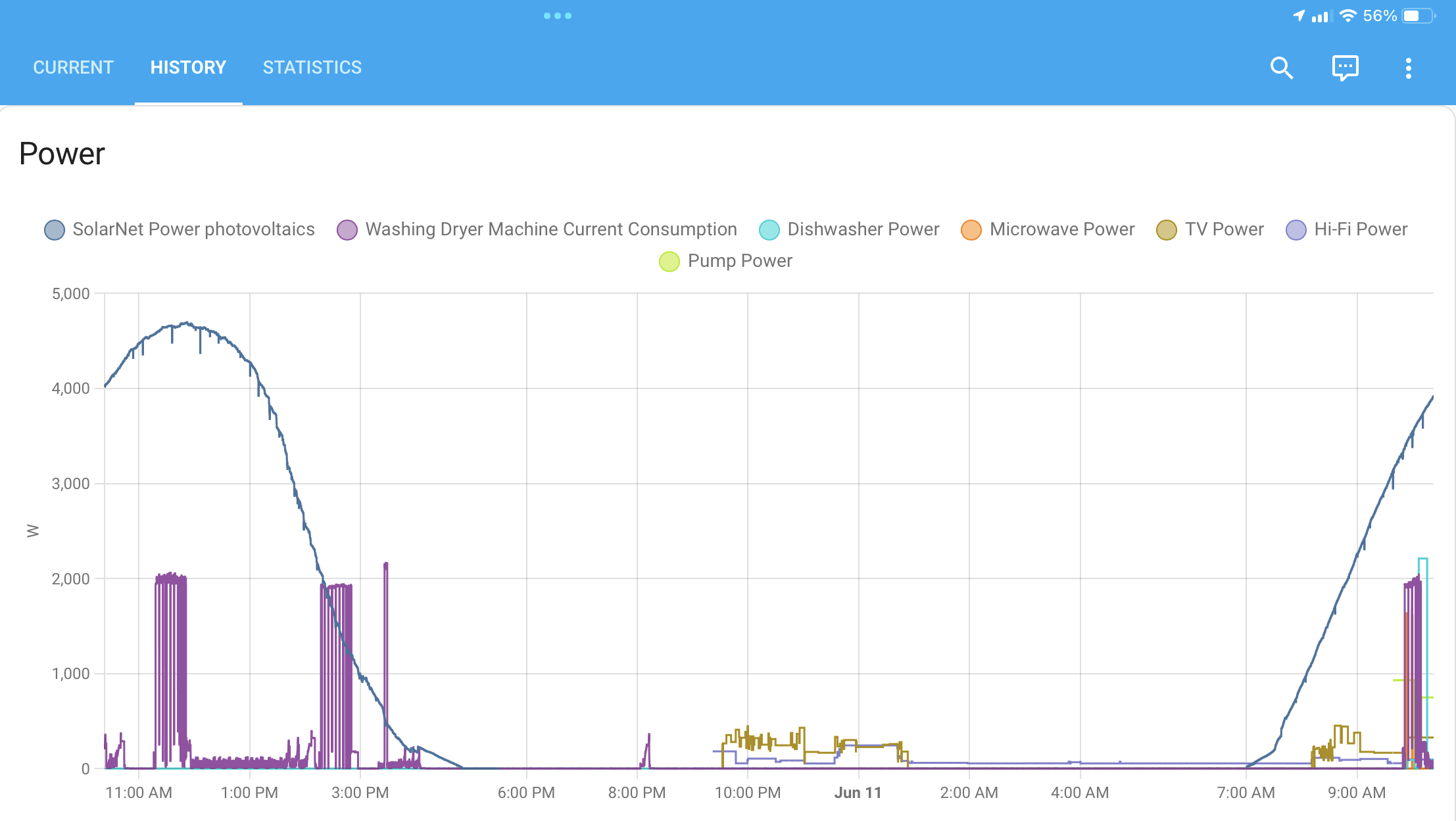 Dashboard - History Graph Card - sum of data points per time interval ...
