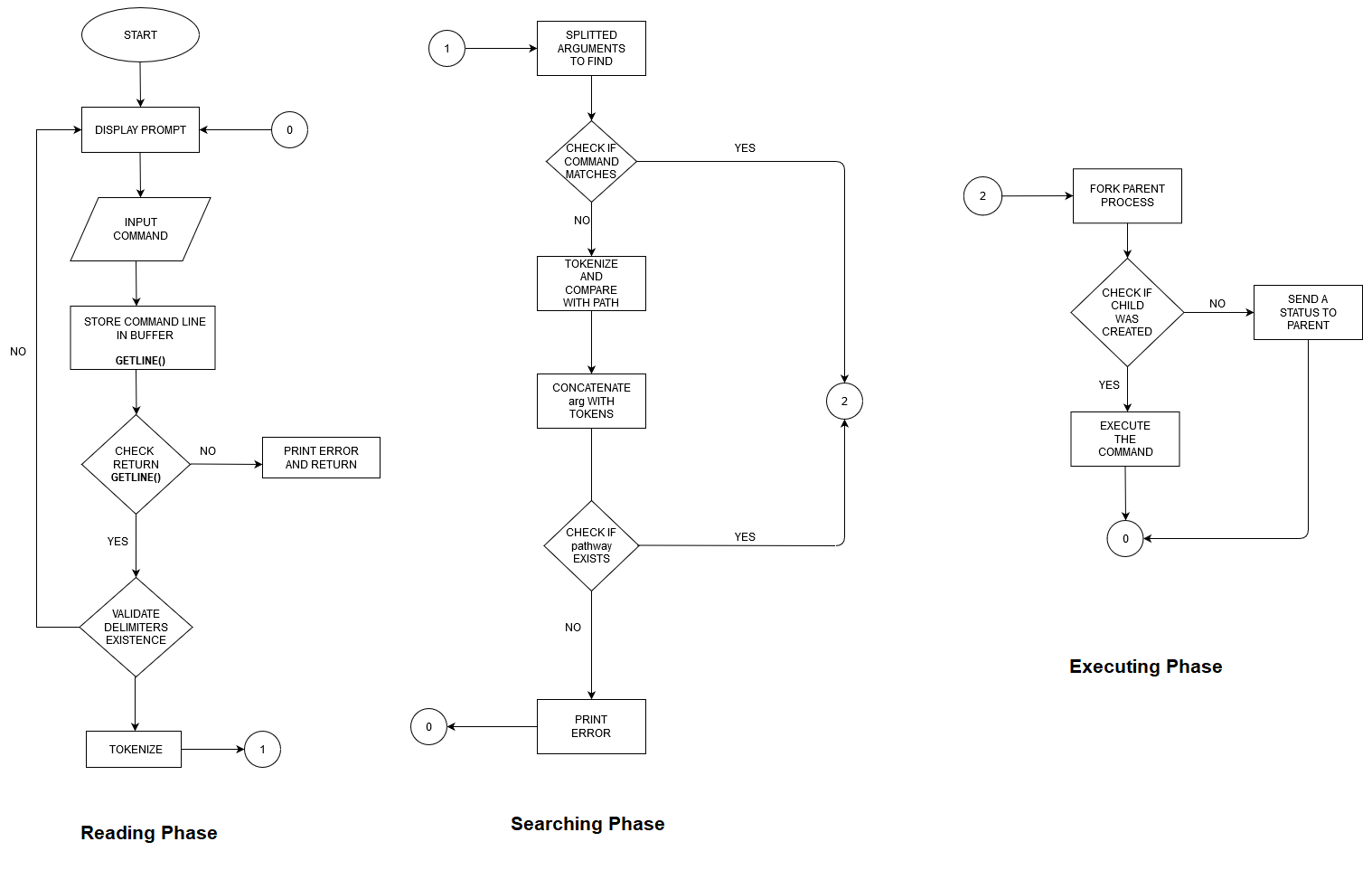 GitHub - emmanavarro/simple_shell: This repository is for a simple ...
