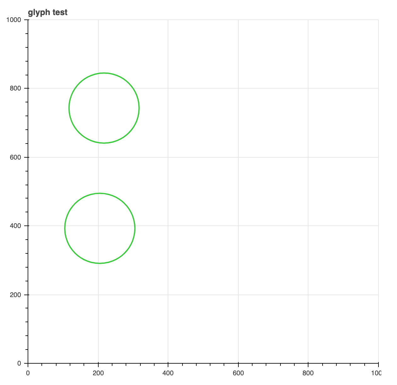 [BUG] odd display behavior for overlapping glyphs · Issue #8999 · bokeh ...