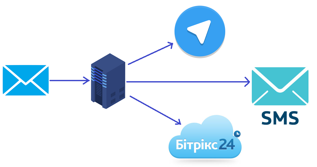 GitHub - lone-jedi/mail-sender: Send emails from mailbox to Telegram ...
