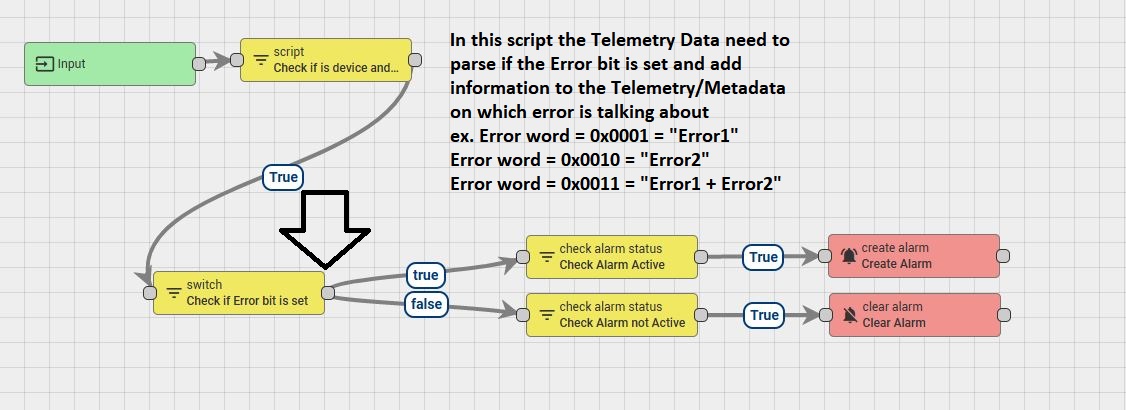 Alarm Rule chain · Issue #3006 · thingsboard/thingsboard · GitHub