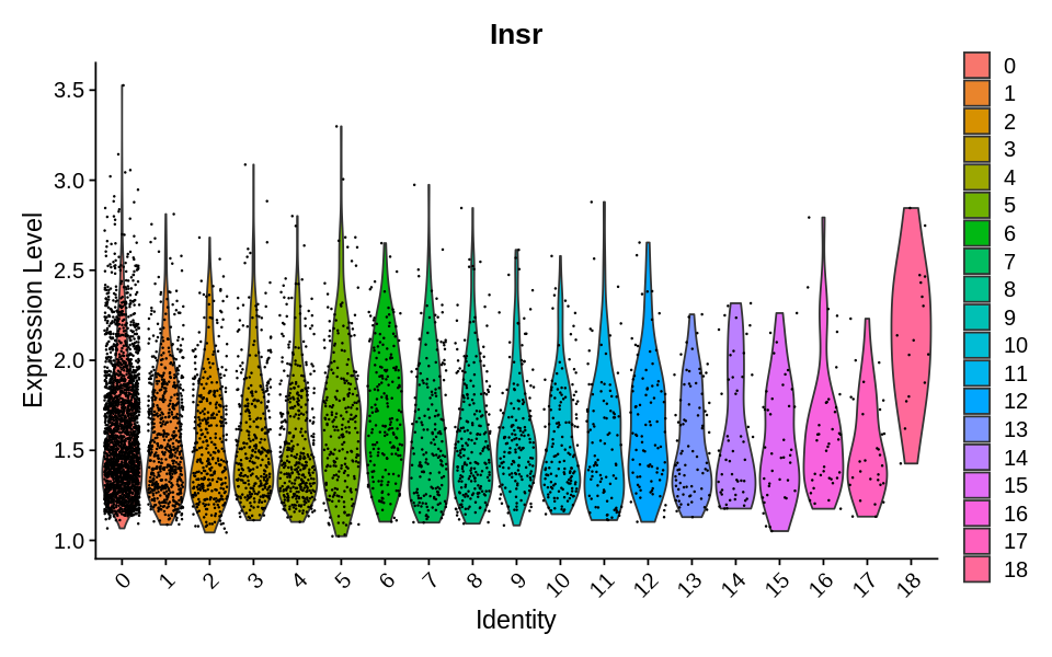 Order of clusters in VlnPlot · Issue #6153 · satijalab/seurat · GitHub