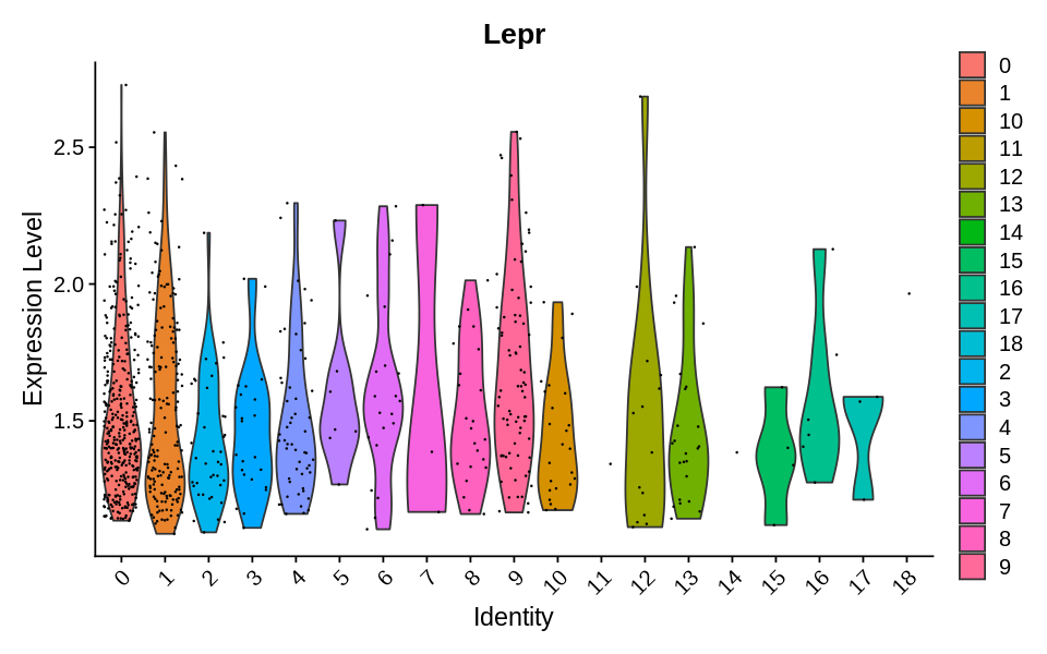 Order of clusters in VlnPlot · Issue #6153 · satijalab/seurat · GitHub
