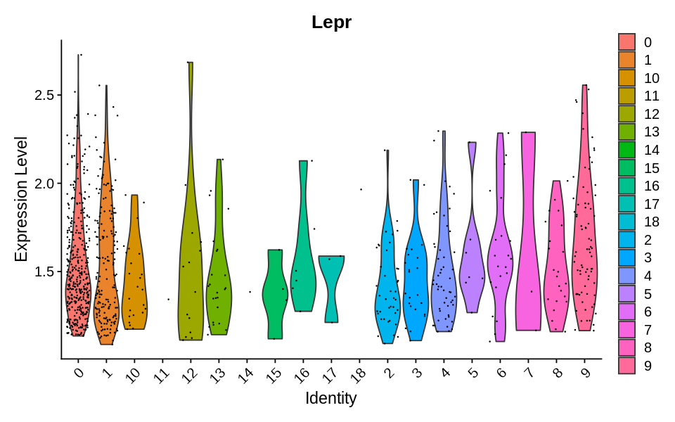 Order of clusters in VlnPlot · Issue #6153 · satijalab/seurat · GitHub