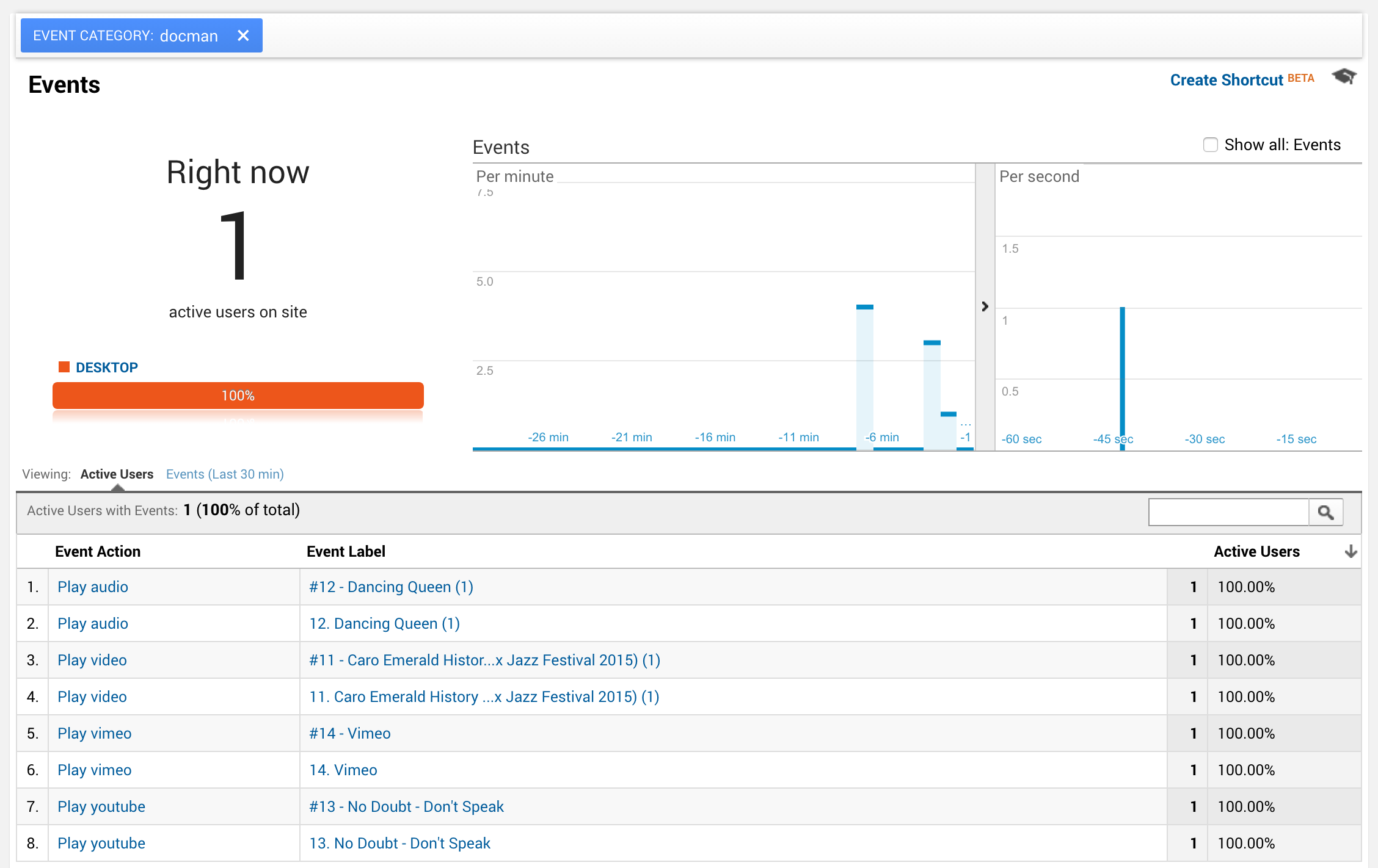 AV Player Google Analytics · Issue #45 · joomlatools/joomlatools-framework-files · GitHub