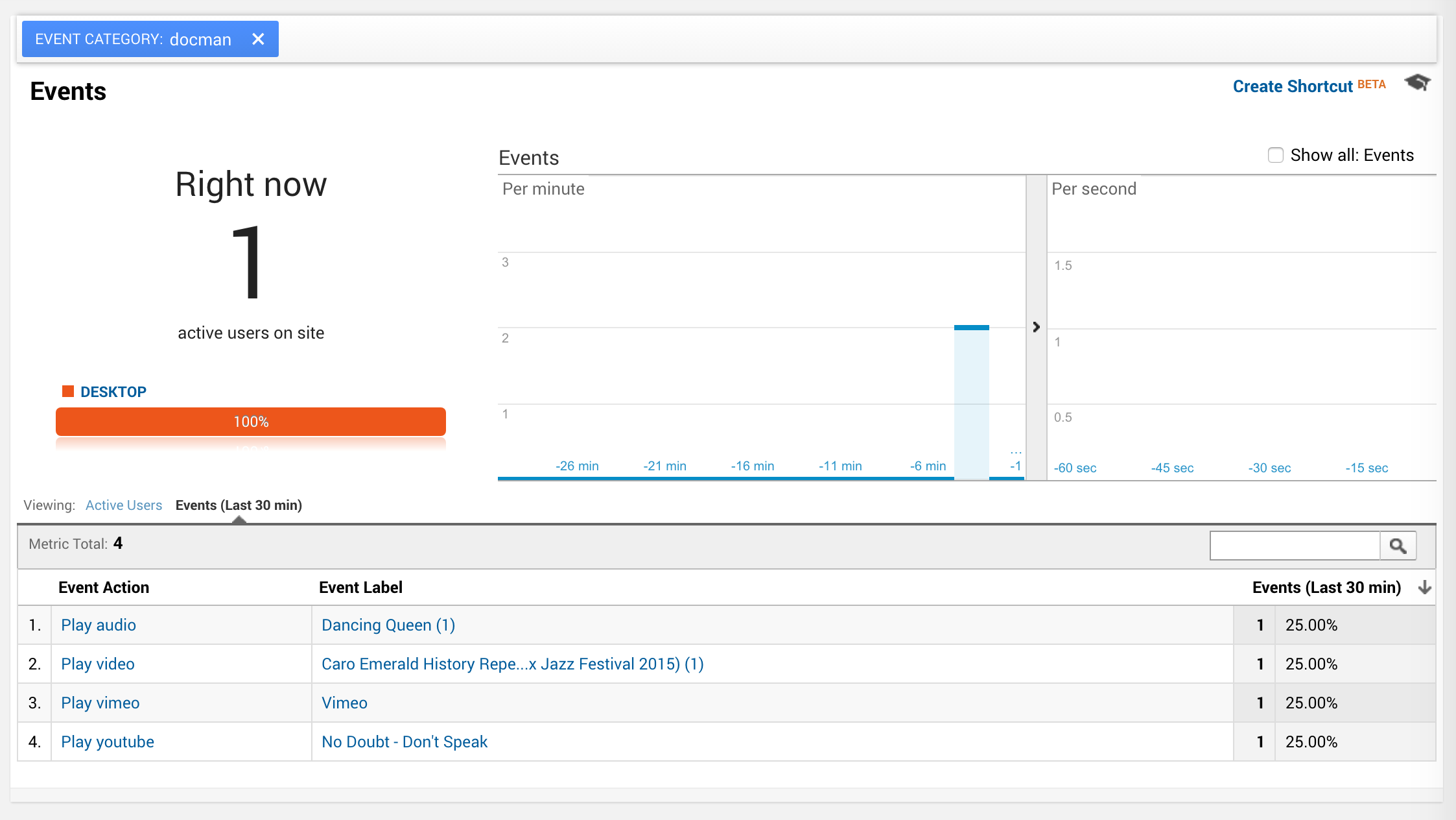 AV Player Google Analytics · Issue #45 · joomlatools/joomlatools-framework-files · GitHub