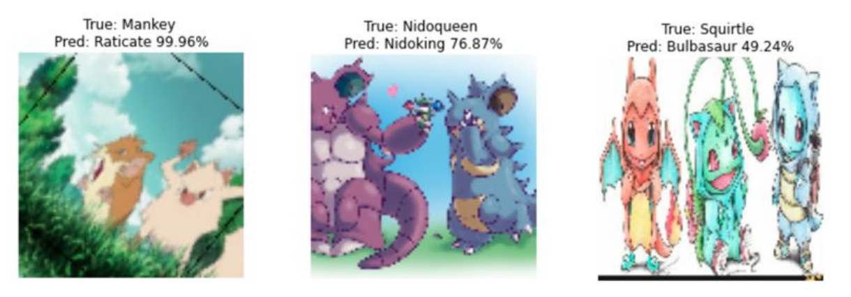 Github Orcunziylanpokemon Classifier Cnn