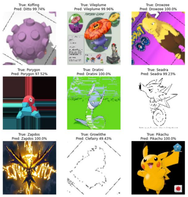 GitHub - orcunziylan/Pokemon-Classifier-CNN