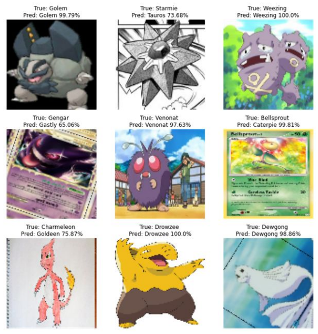GitHub - orcunziylan/Pokemon-Classifier-CNN