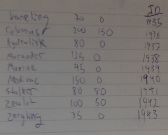 How do you get the unit_type of RL unit? · Issue #2 · shariqiqbal2810 ...