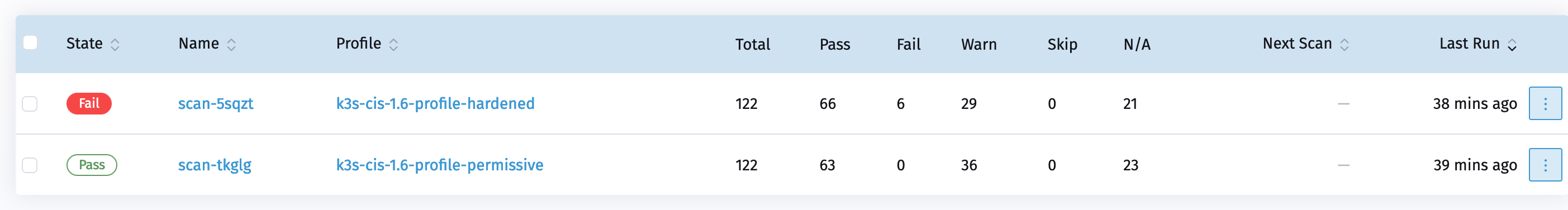 CIS 1.6 Scan in Rancher · Issue #1504 · k3s-io/k3s · GitHub