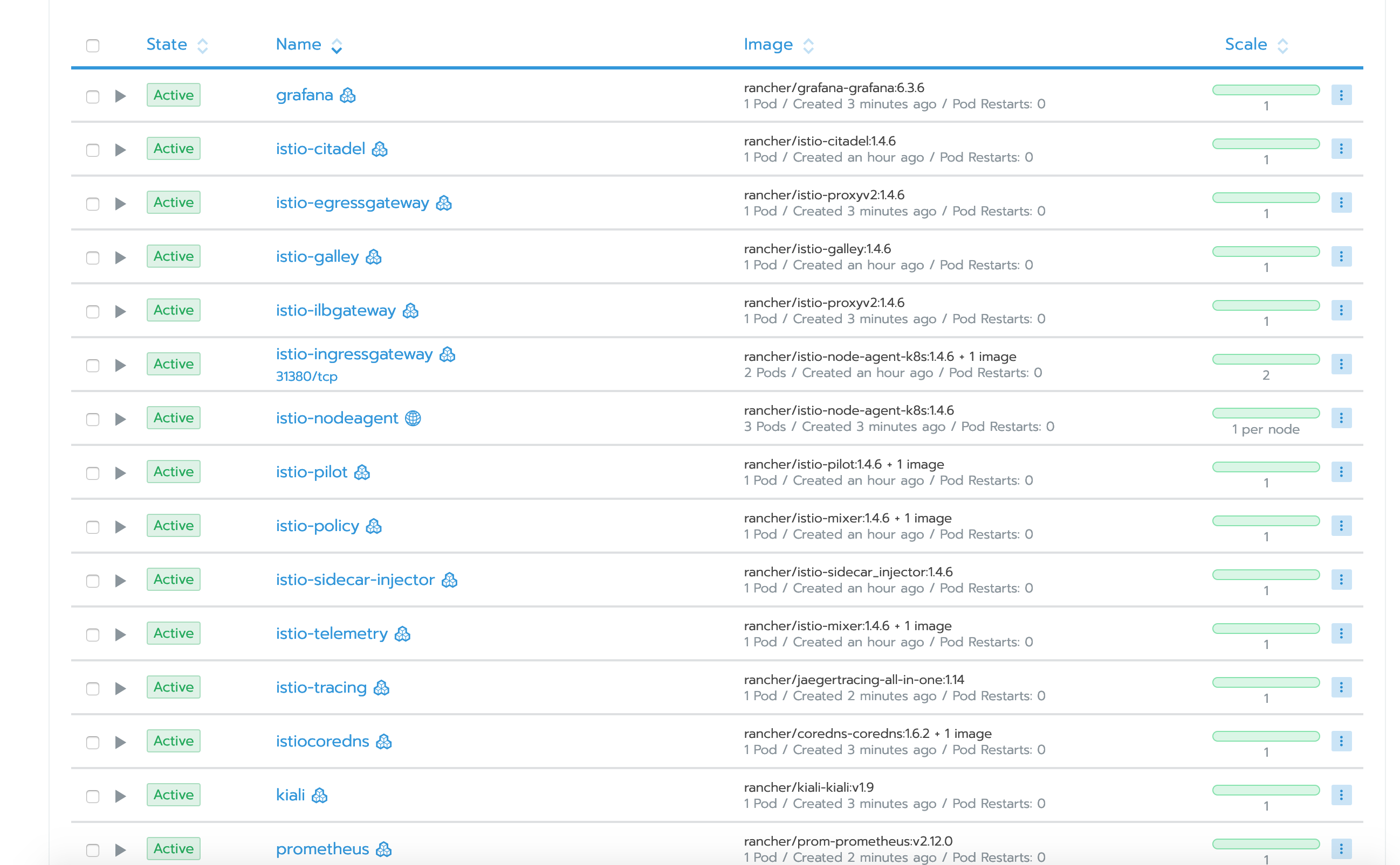 Add Istio 1.4.6 · Issue #25695 · rancher/rancher · GitHub