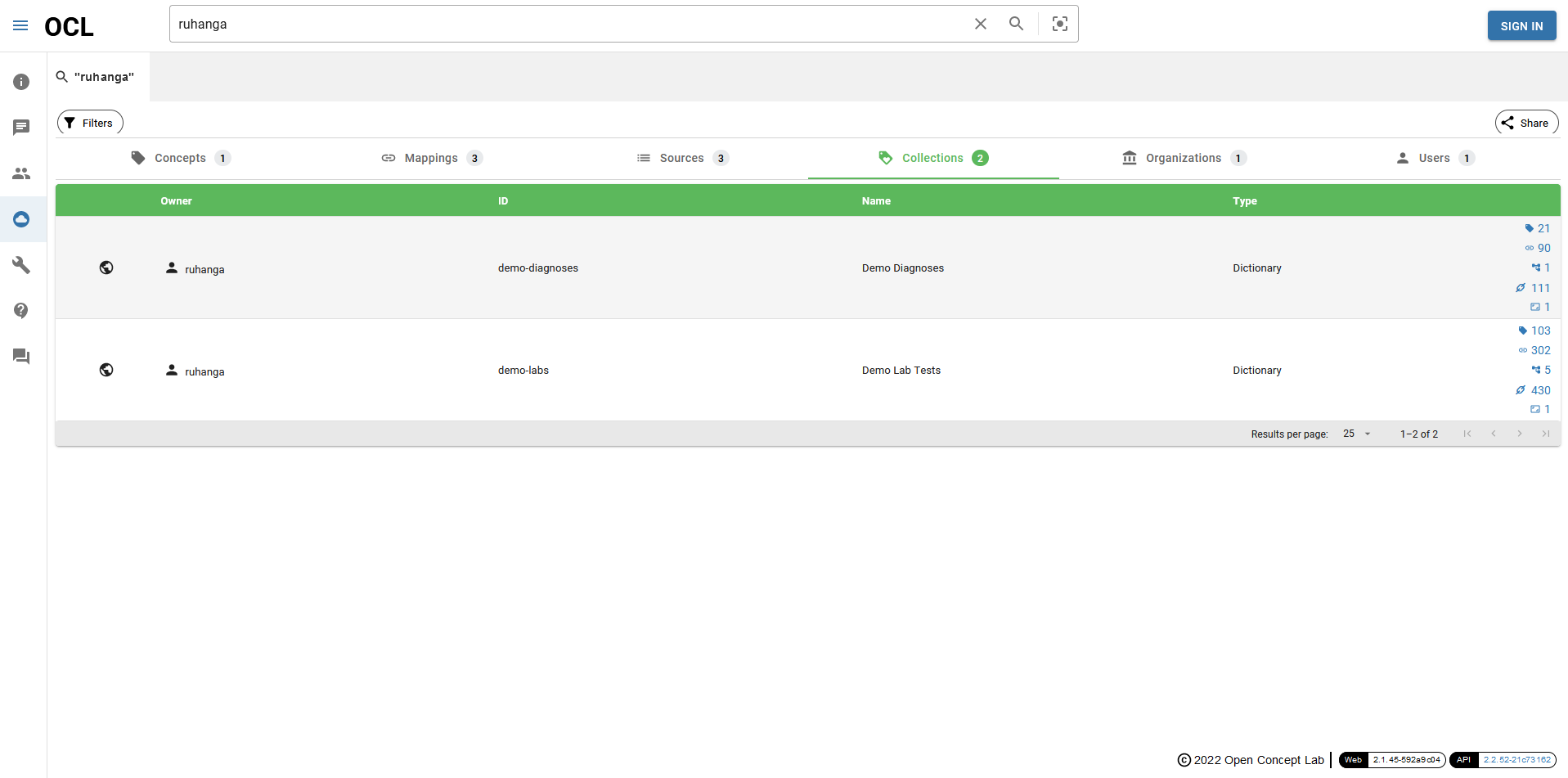 Error 403: Cannot view a user's Public collection · Issue #1443 · OpenConceptLab/ocl_issues · GitHub