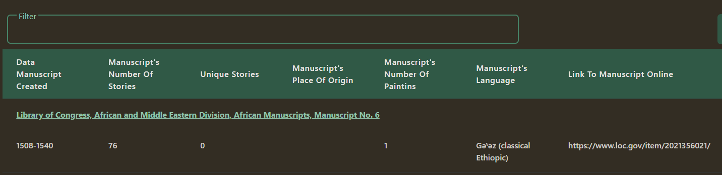 7Span: Manuscript Index page: Bugs · Issue #44 · PrincetonPEMM/7Span-Phase2 · GitHub