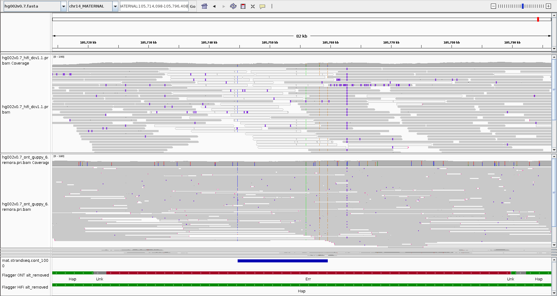 Issue: chr14_MATERNAL:105744705-105759578 · Issue #393 · marbl/HG002-issues · GitHub