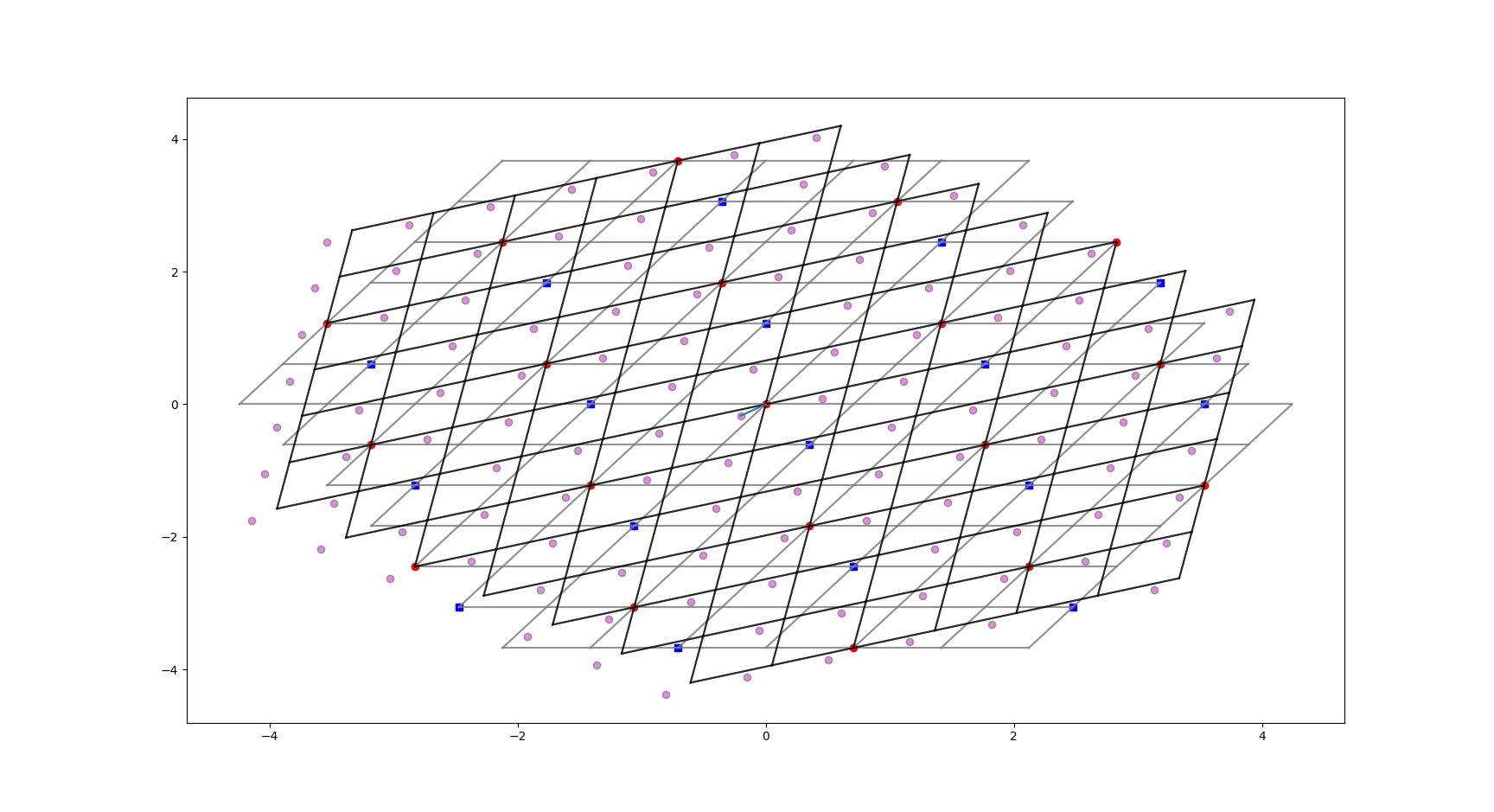GitHub - hsc1993/Grain-boundary-CSL-calculation: Calculates coincident ...