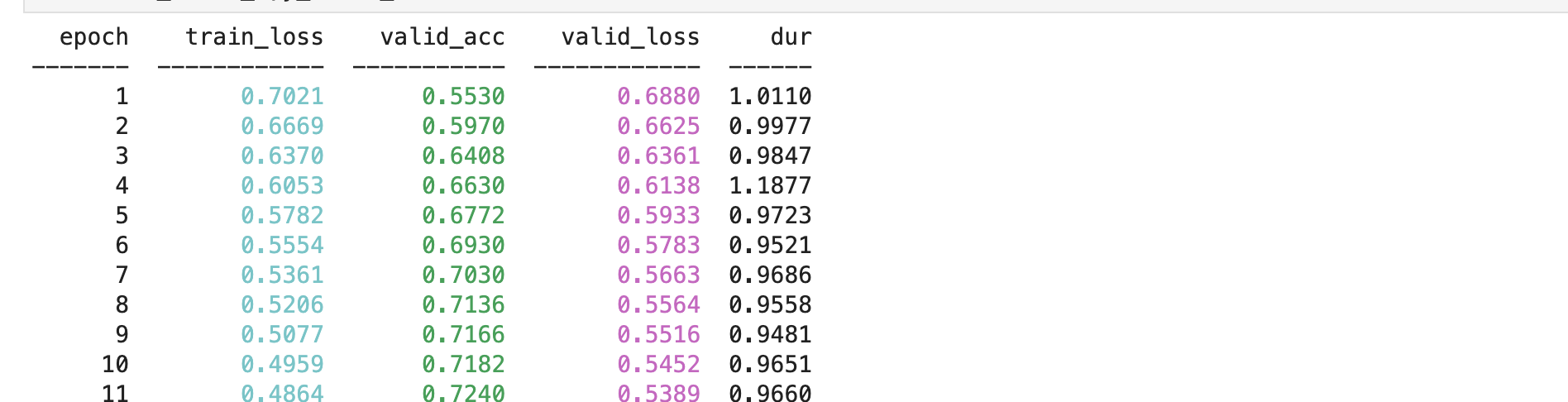 adding training accuracy to skorch history · Issue #798 · skorch-dev/skorch · GitHub
