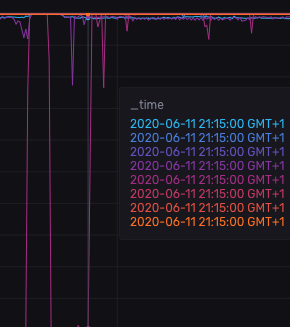 Pendulum colors to the graph visualizations in Giraffe · Issue #513 · influxdata/clockface · GitHub