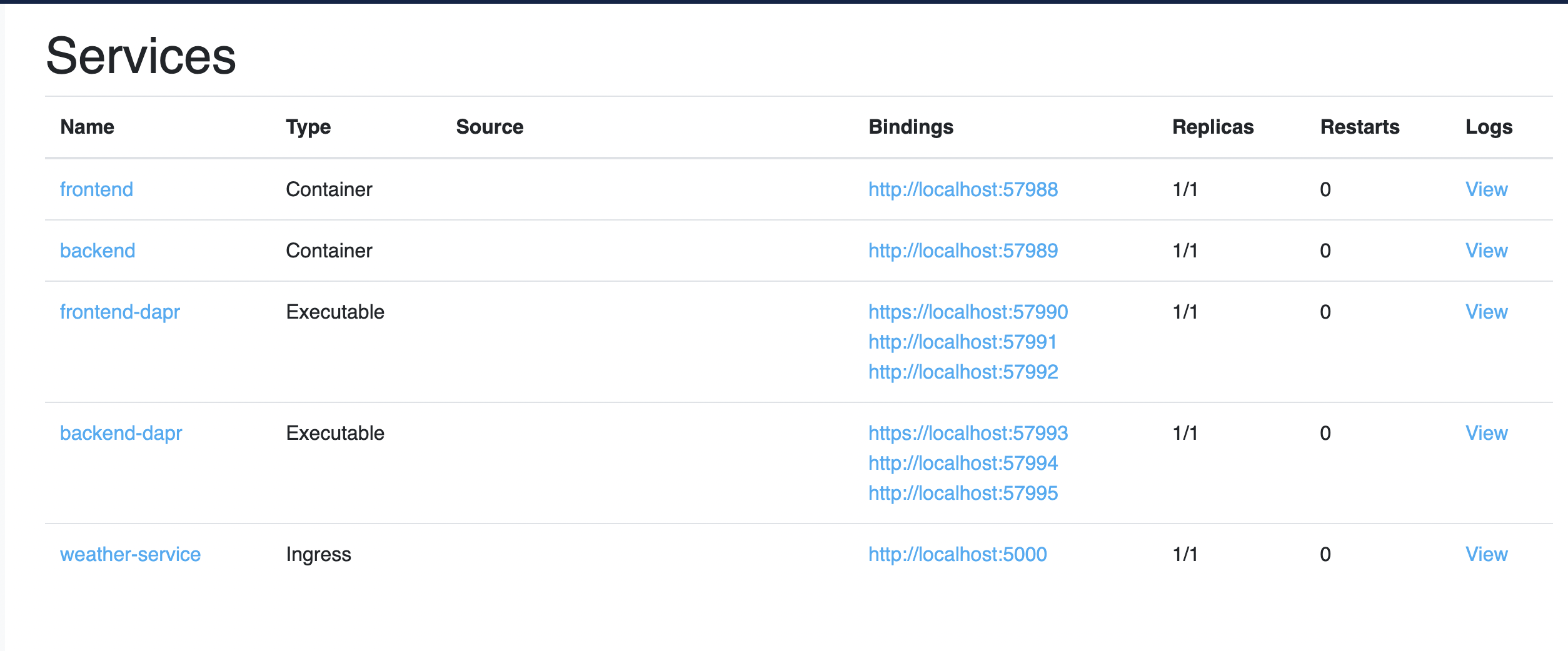 Dapr integration not working when all services are defined using dockerfiles · Issue #1372 ...