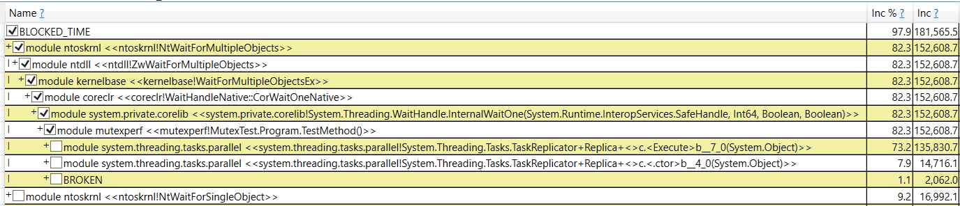 .NET Core performance few times slower compared to .NET Framework for Read & Write to File using ...
