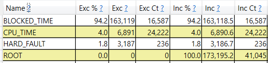 .NET Core performance few times slower compared to .NET Framework for Read & Write to File using ...