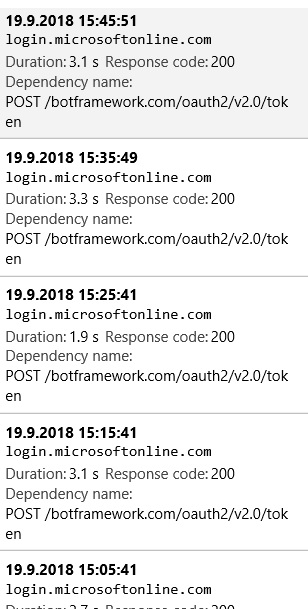 Bot stops responding after some time. · Issue #4322 · microsoft/botframework-sdk · GitHub