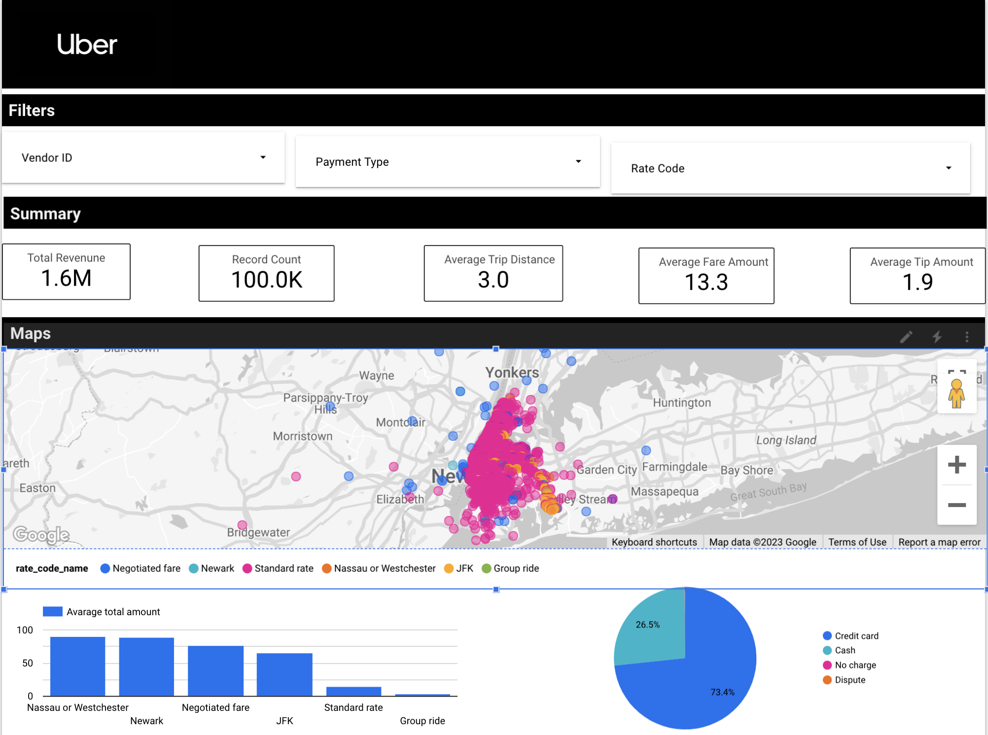 GitHub - kutluk-ken/Uber-Data-Analytics: My first end to end data engineering project