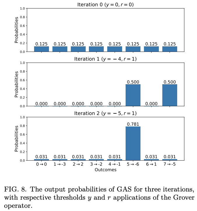 Grover Adaptive Search for Constrained Polynomial Binary Optimization · Issue #23 ...