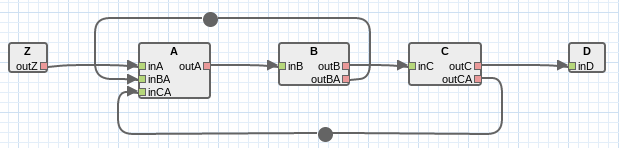 Possible bug in schedulability check · Issue #38 · preesm/preesm · GitHub