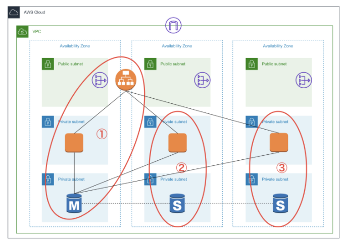 GitHub - T-Aruga/cloud-formation