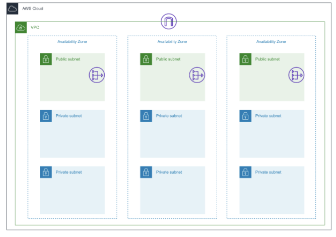 GitHub - T-Aruga/cloud-formation