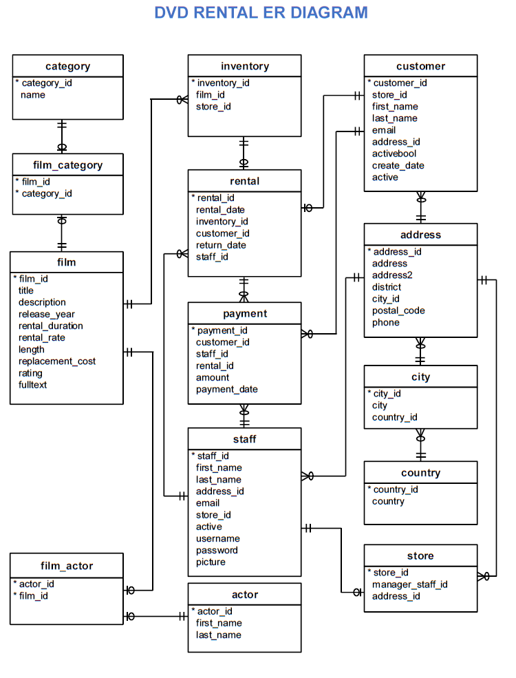 GitHub - shakivhussain/Investigate-a-Relational-Database
