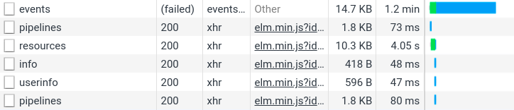 Degraded frontend performance · Issue #4658 · concourse/concourse · GitHub