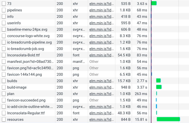 Degraded frontend performance · Issue #4658 · concourse/concourse · GitHub