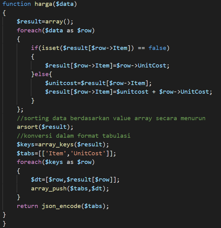 GitHub - suryani1700016109/UTS---Project-Visualisasi-Data-Penjualan