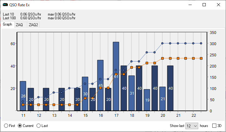 QSO RateEx TARGETにも折れ線グラフが欲しい · Issue #298 · jr8ppg/zLog · GitHub