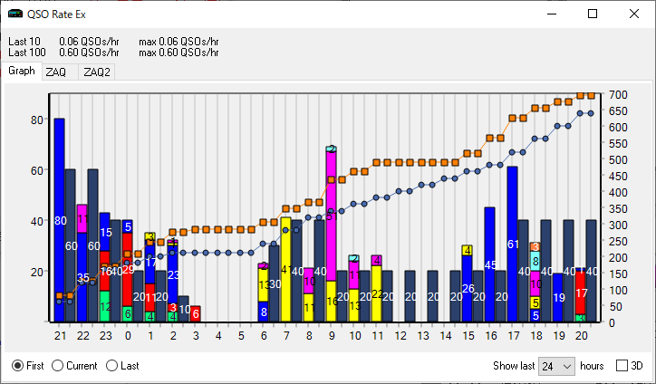 QSO RateEx TARGETにも折れ線グラフが欲しい · Issue #298 · jr8ppg/zLog · GitHub