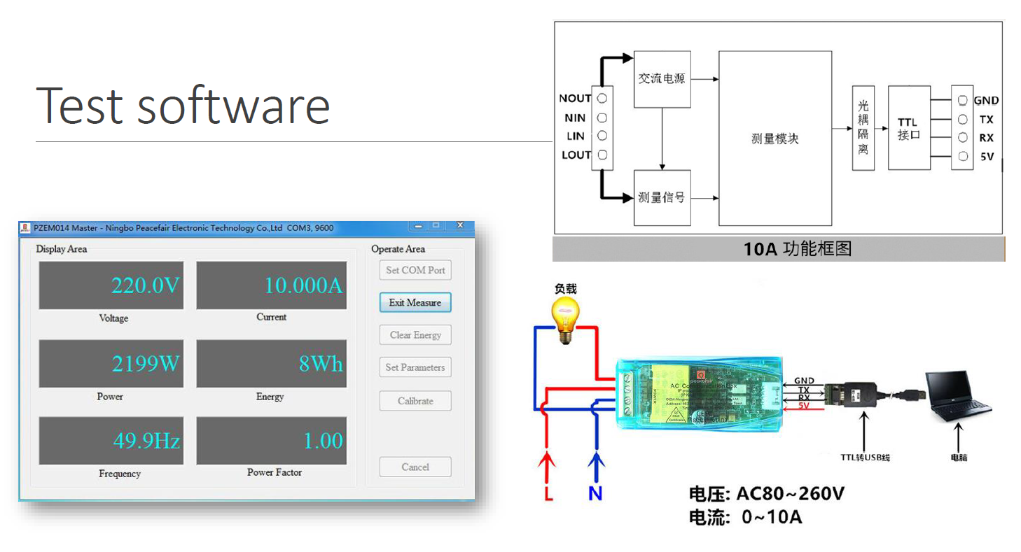 GitHub - iiotntust/powermeter: iiot class : hands-on #1 ( WeMos D1 with Blynk platform)