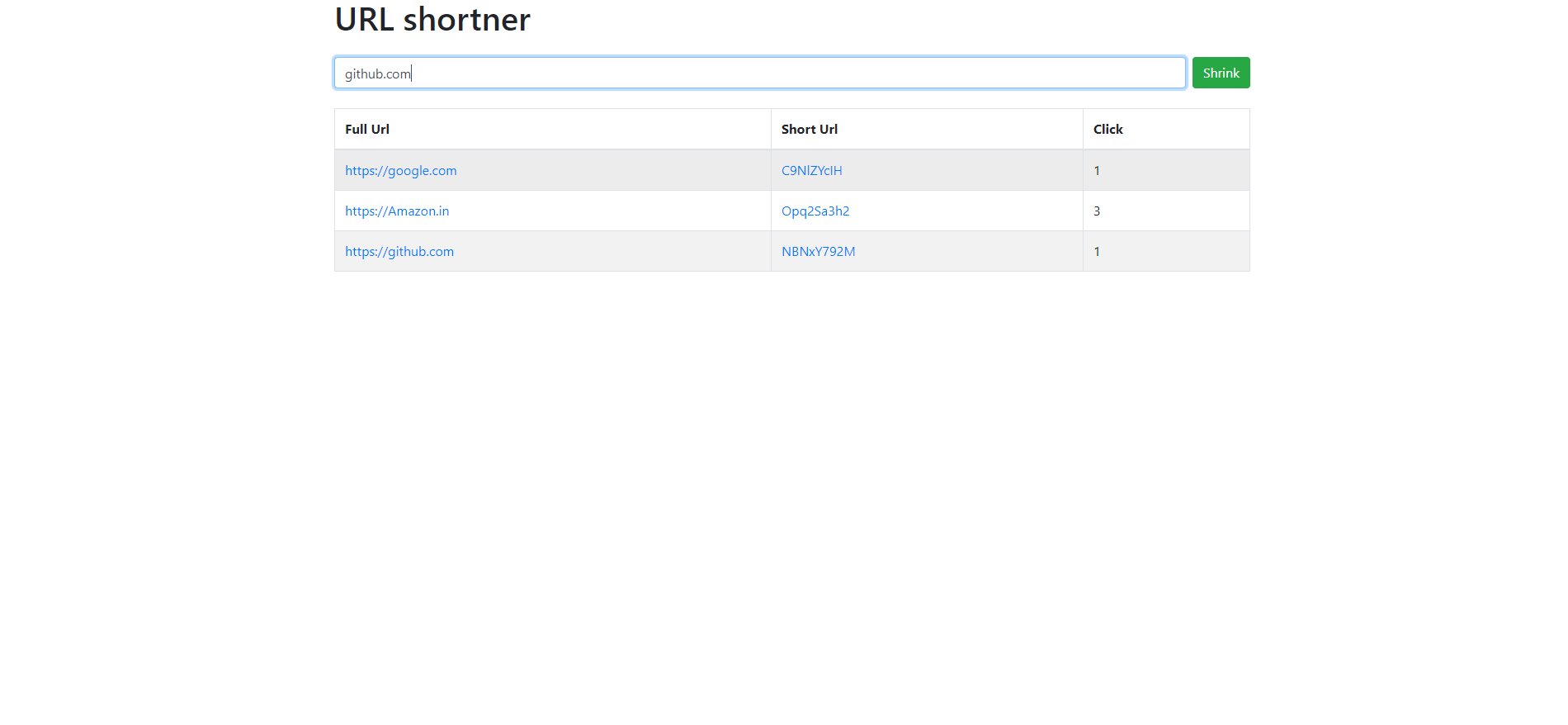 GitHub - kushagragupta21/tinyurl: Tiny Url is an Url shortener app. User will get short URL of ...